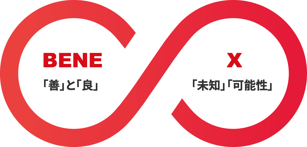 株式会社日本ベネックス 会社概要